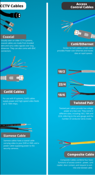 Network infrastructure – Wisp Store